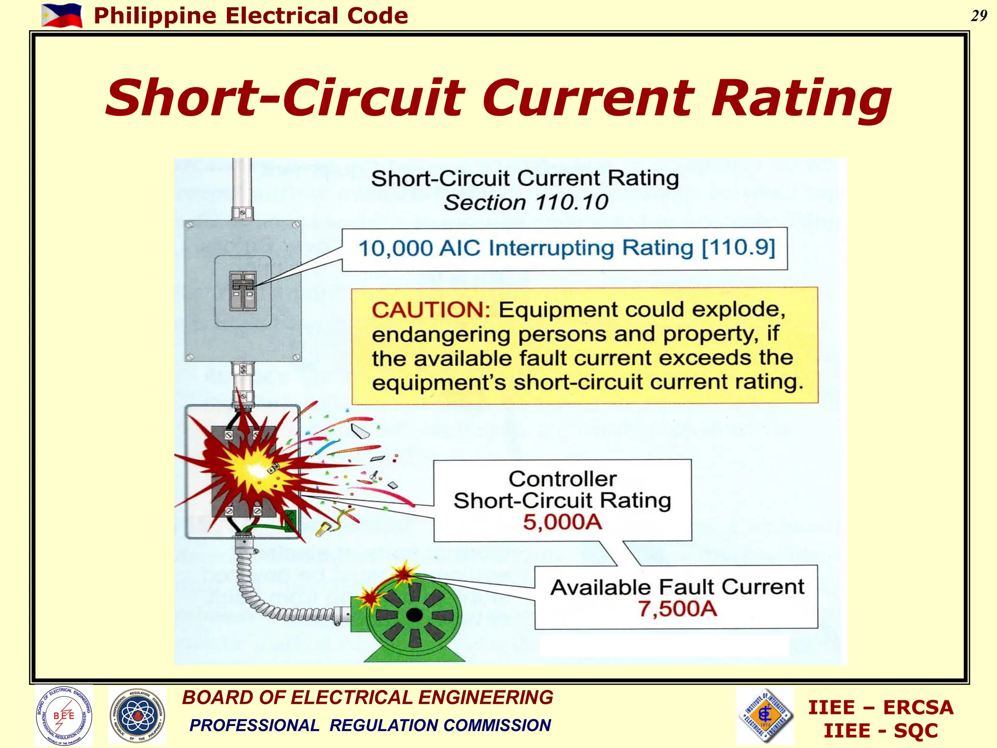 PEC-Philippine-Elec.-Code-by-JVM-Part-1.pdf