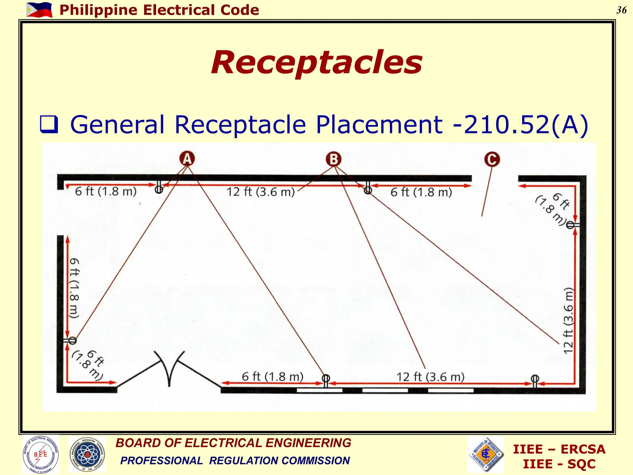 PEC-Philippine-Elec.-Code-by-JVM-Part-1.pdf
