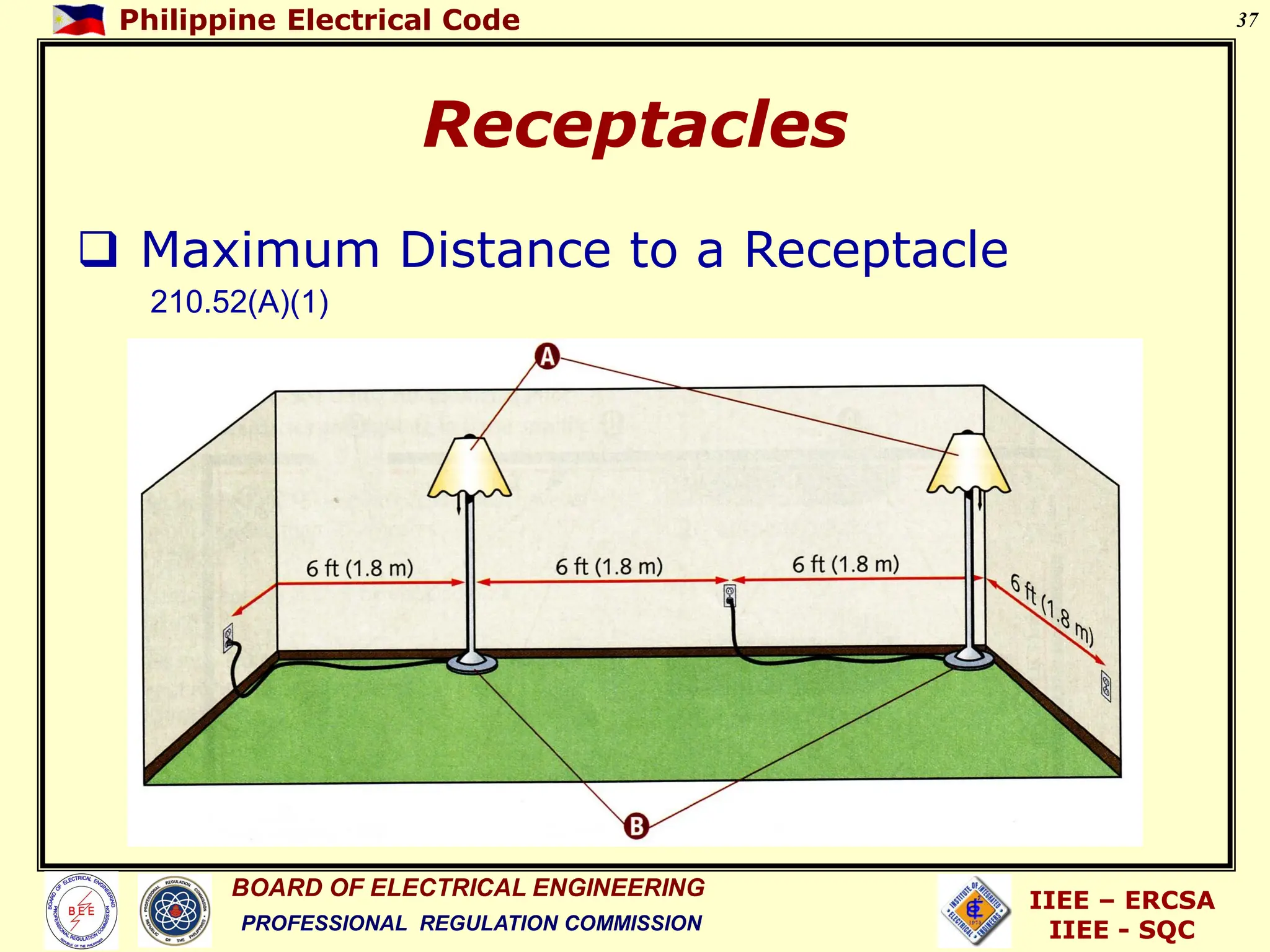 PEC-Philippine-Elec.-Code-by-JVM-Part-1.pdf