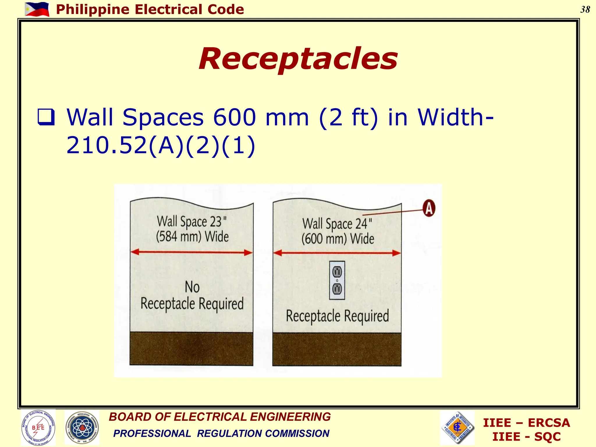 PEC-Philippine-Elec.-Code-by-JVM-Part-1.pdf