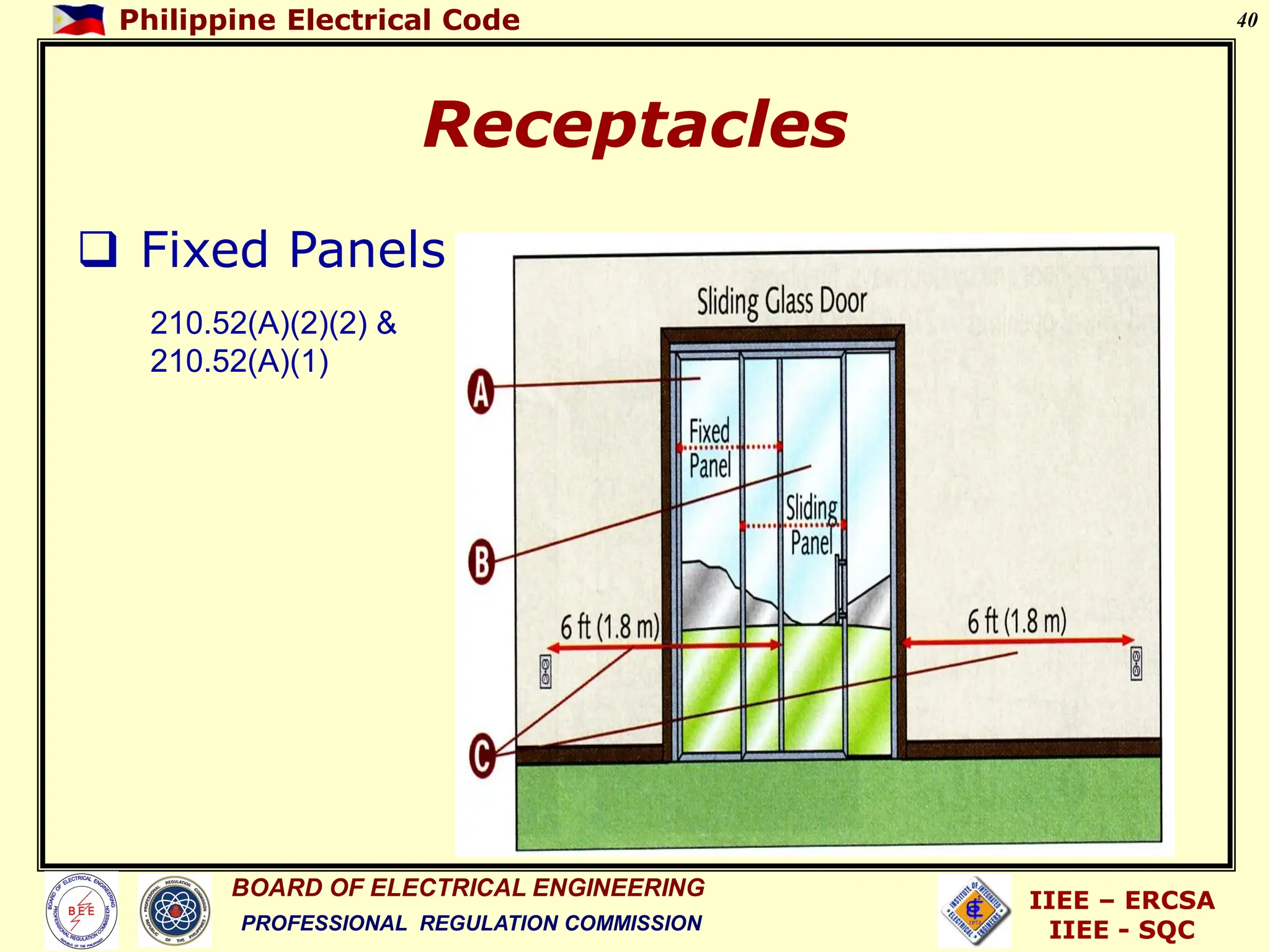 PEC-Philippine-Elec.-Code-by-JVM-Part-1.pdf