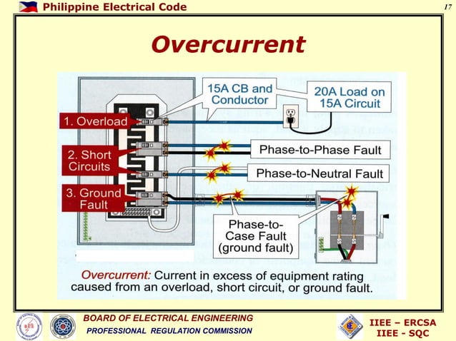 PEC-Philippine-Elec.-Code-by-JVM-Part-1.pdf