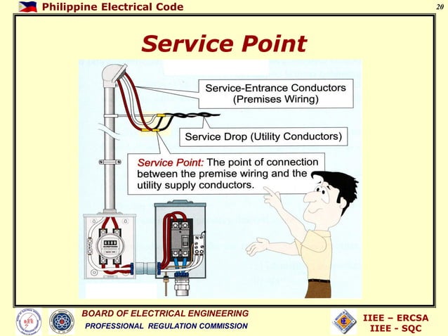 PEC-Philippine-Elec.-Code-by-JVM-Part-1.pdf