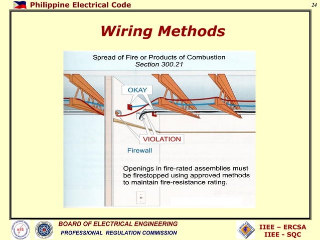 PEC-Philippine-Elec.-Code-by-JVM-Part-1.pdf