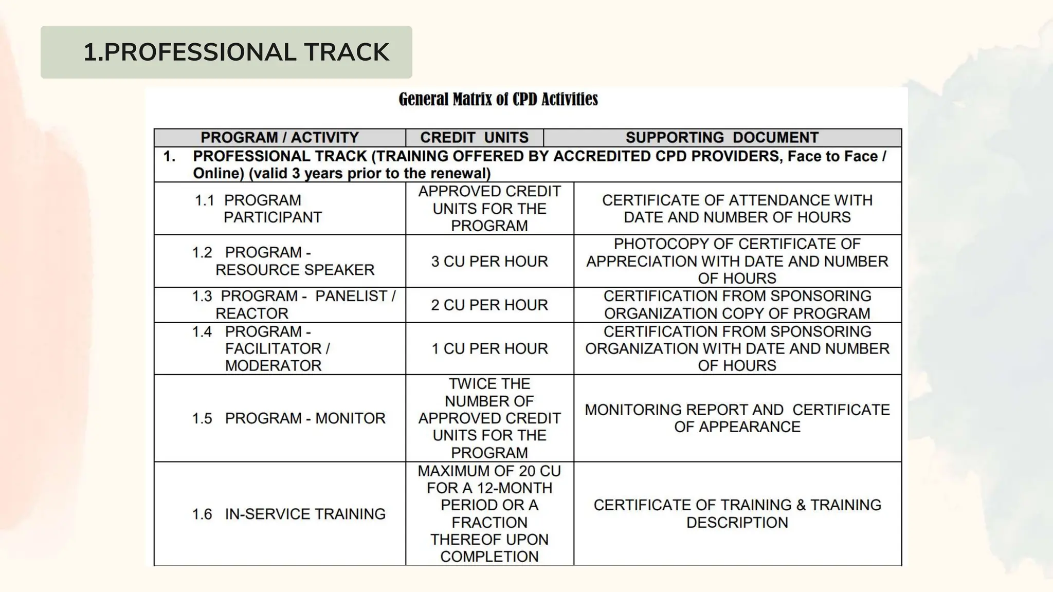 PEC101_Continuing-Professional-Development-CPD.pptx