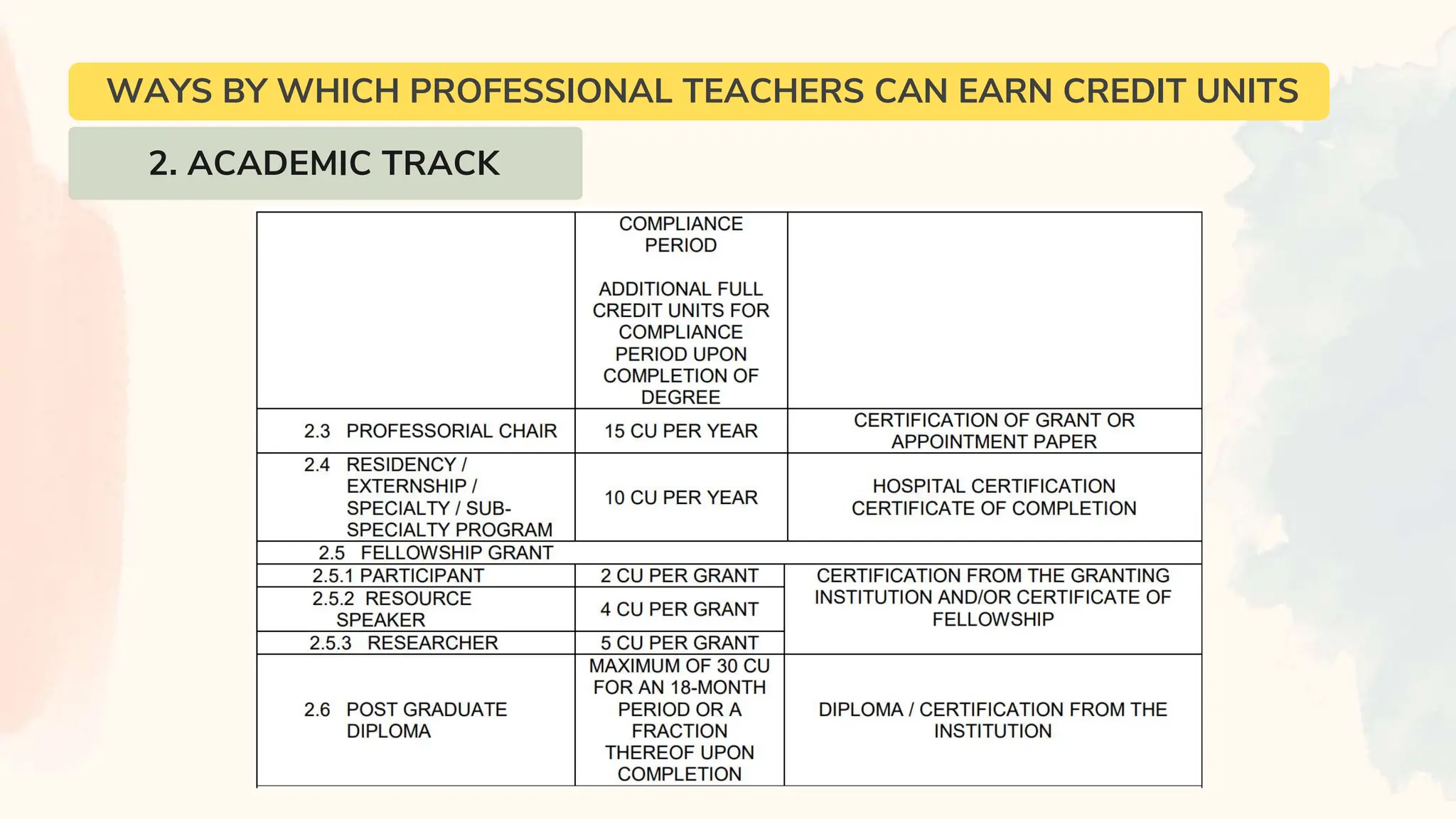 PEC101_Continuing-Professional-Development-CPD.pptx