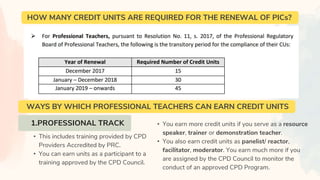 PEC101_Continuing-Professional-Development-CPD.pptx
