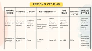 PEC101_Continuing-Professional-Development-CPD.pptx