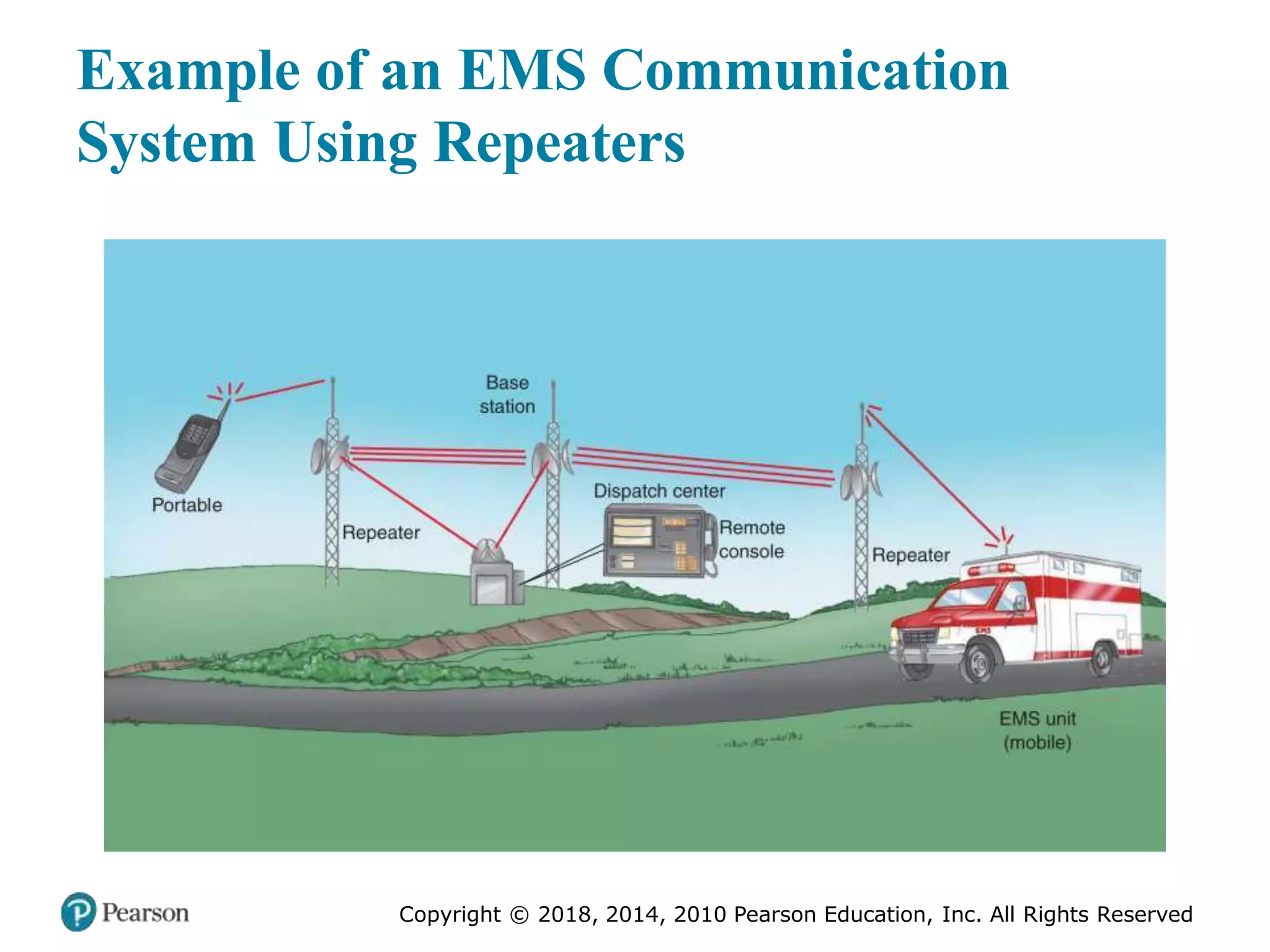 Pec11 chap 05 communication | PPT