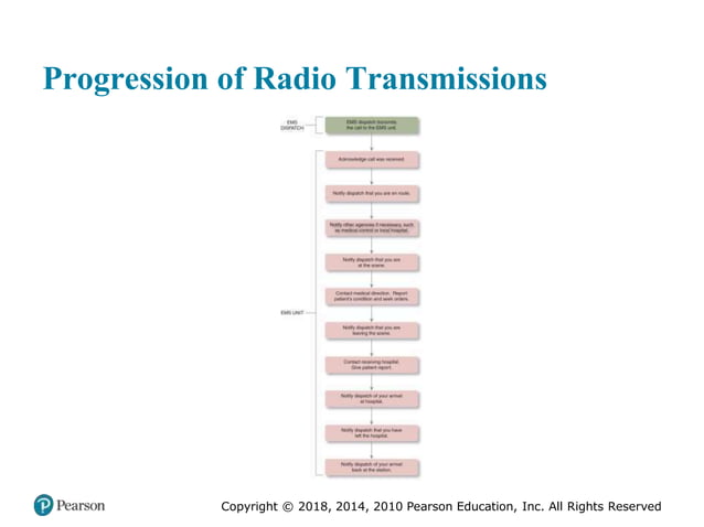 Pec11 chap 05 communication | PPTX | Computer Networking | Computing