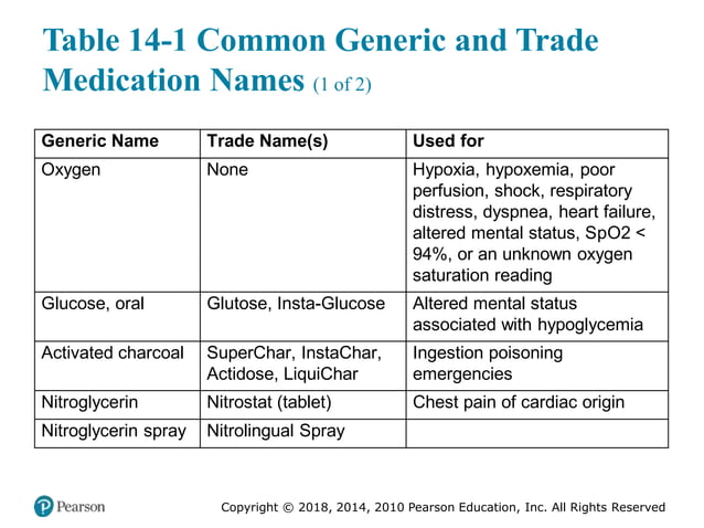 Pec11 chap 14 pharmacology and medication administration | PPT
