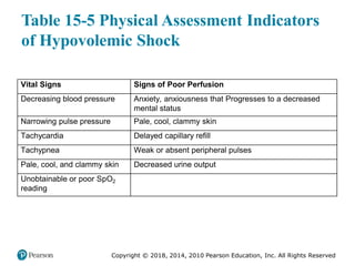 Pec11 chap 15 shock and resuscitation | PPTX