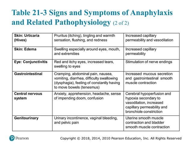 Pec11 chap 21 anaphylactic reactions | PPT