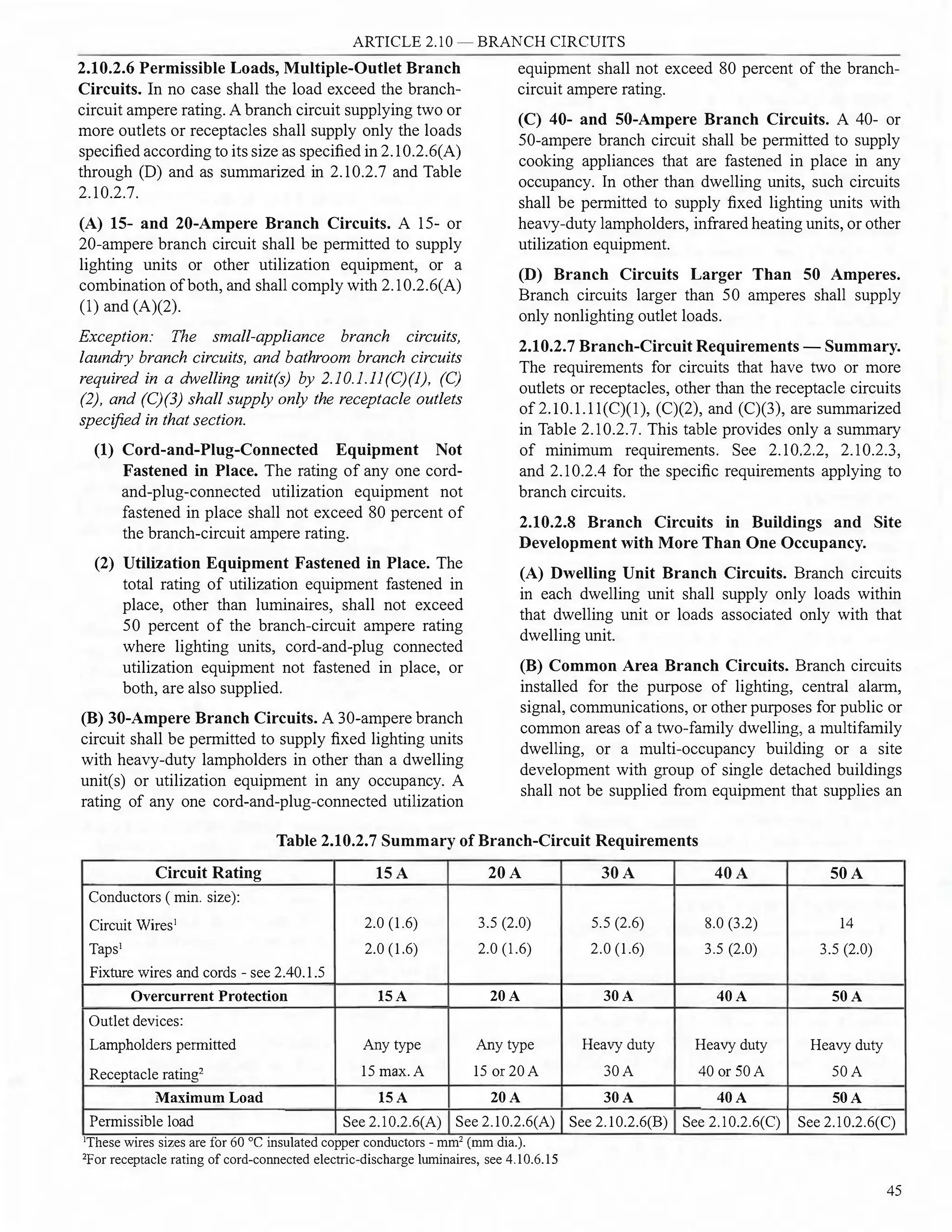 Philllipine Electrical Code 2017 Part 1pdf