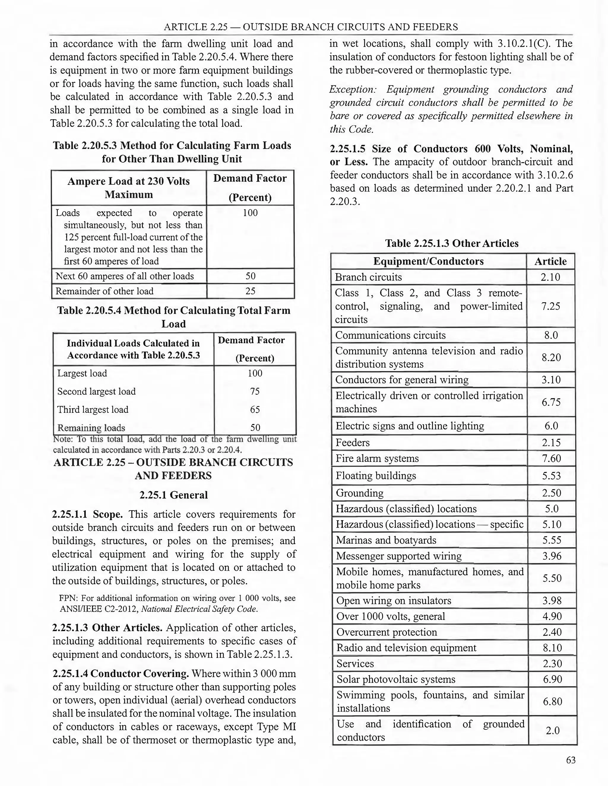 Philllipine electrical code 2017 PART 1.pdf