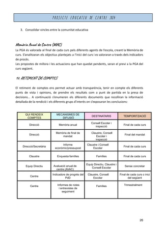 PEC 2023 - 2024. Escola Roser Capdevila. | PDF
