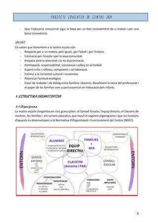 PEC 2023 - 2024. Escola Roser Capdevila. | PDF