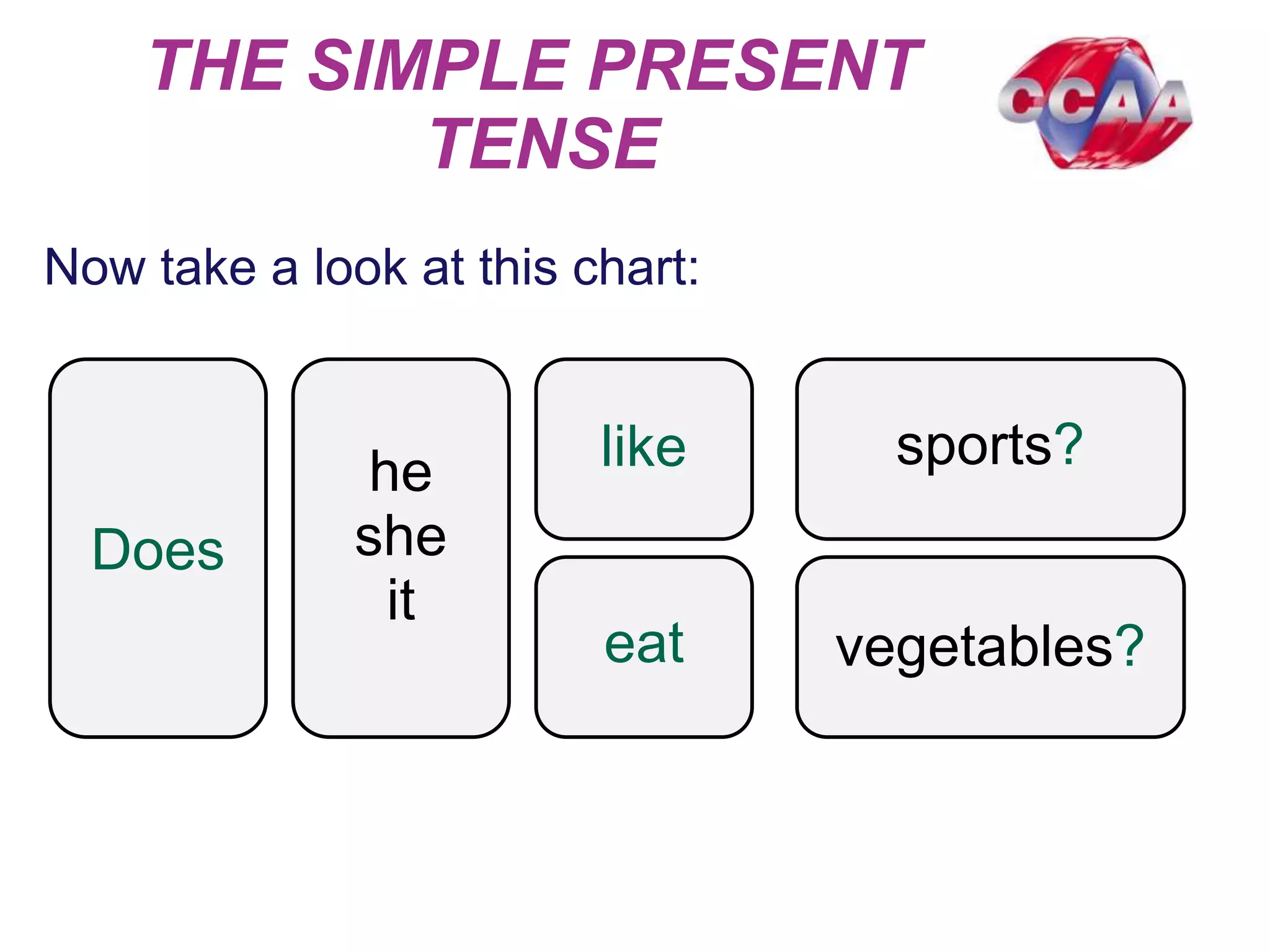 Pec2 lesson04 the simple present tense continued | PPTX