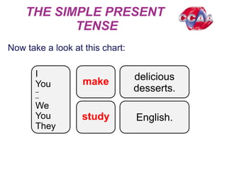 Pec2 lesson3 adverbs of frequency | PPT
