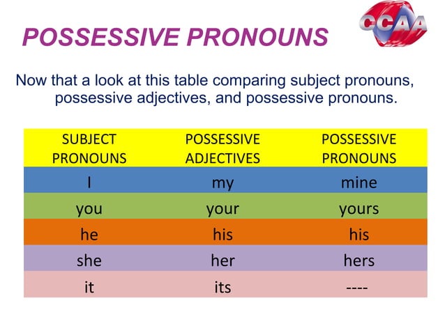 Pec4 lesson6 past continuous possessive pronouns | PPT