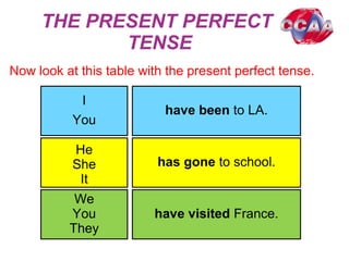 Pec5 lesson8 past participle the present perfect tense | PPT