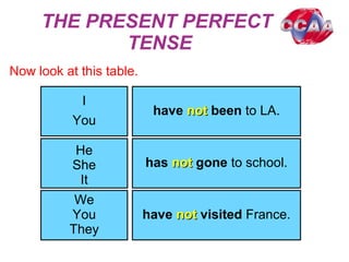 Pec5 lesson8 past participle the present perfect tense | PPT