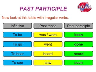 Pec5 lesson8 past participle the present perfect tense | PPT