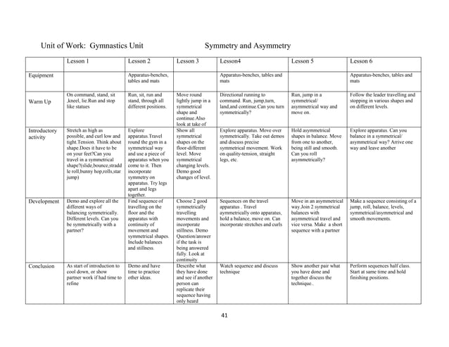 CAC Physical Education manual | PDF | Gymnastics | Sports