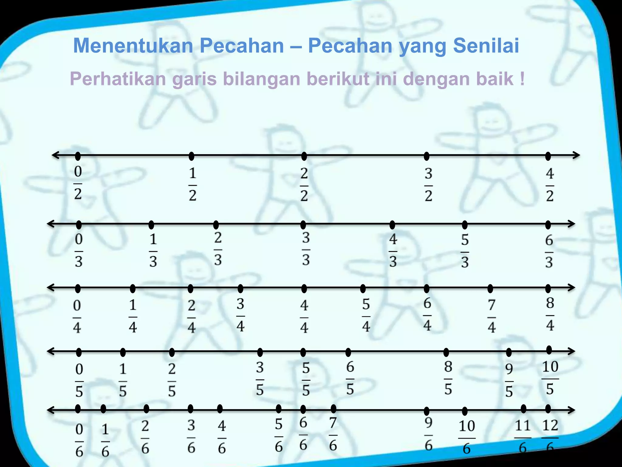 Pecahan | PPTX