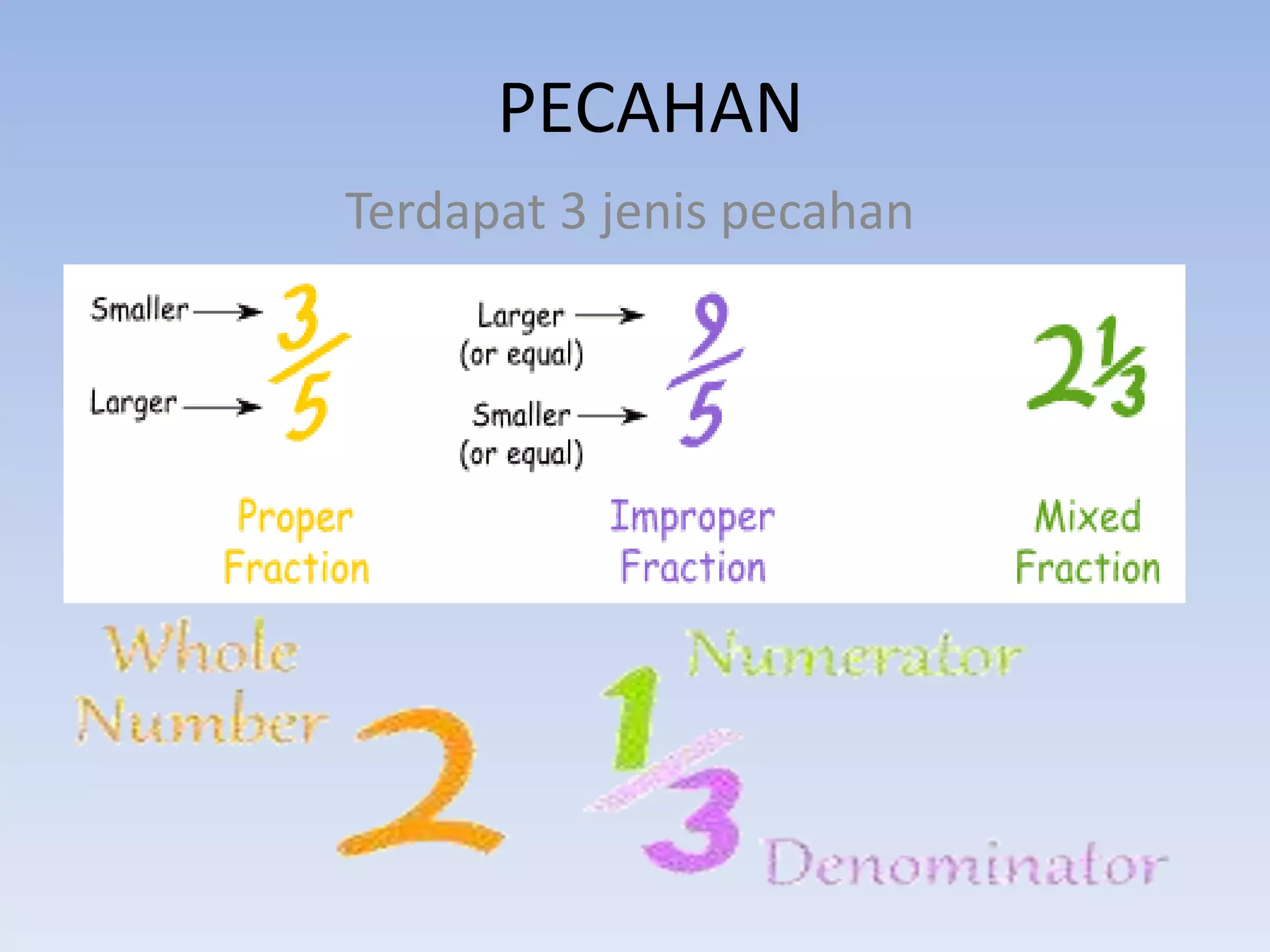Darab Pecahan | PPT