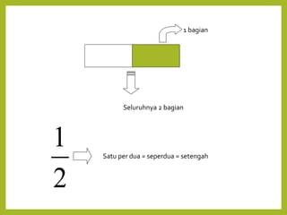 Pecahan.ppt