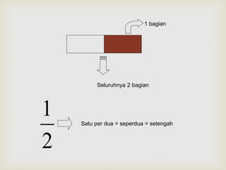 Pecahan.PPT