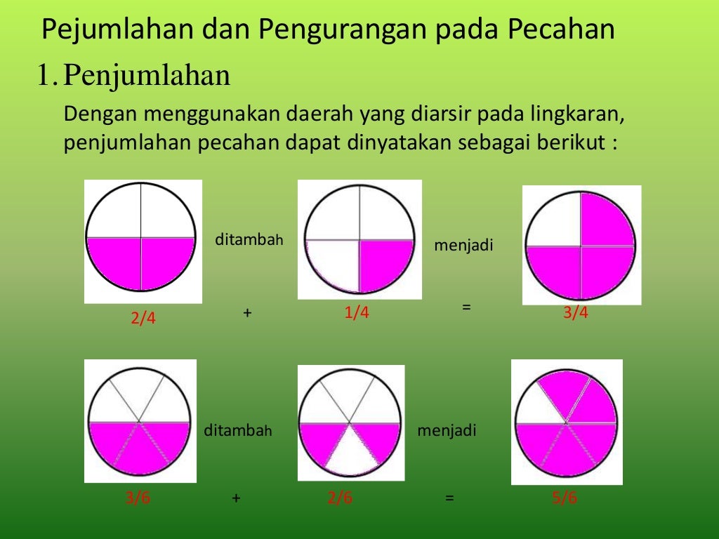 pecahan-penjumlahan-dan-pengurangan.ppt