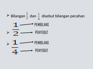 PPT MATERI PECAHAN KELAS 5 SD / MI KURIKULUM MERDEKA | PPTX