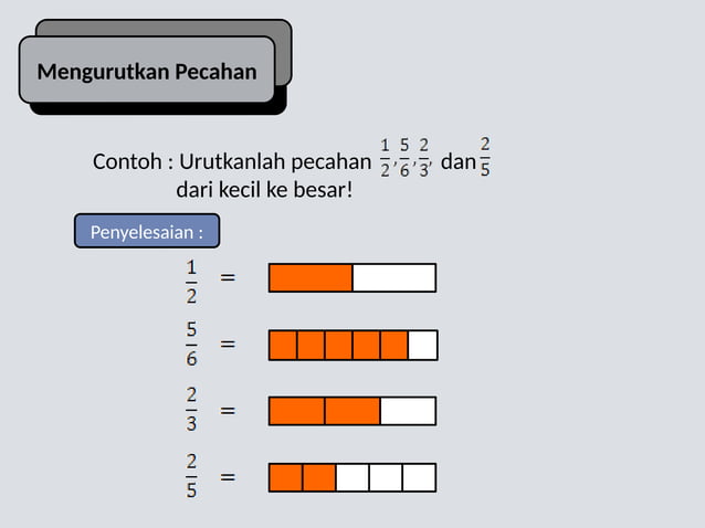 PPT MATERI PECAHAN KELAS 5 SD / MI KURIKULUM MERDEKA | PPTX