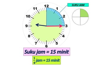 PECAHAN JAM.pdf