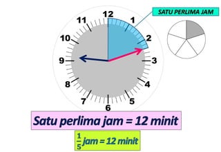 PECAHAN JAM.pdf