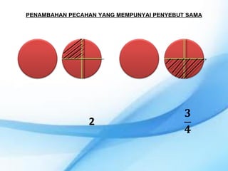 Pecahan powerpoint | PPT