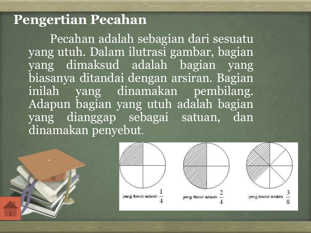 Pecahan ppt