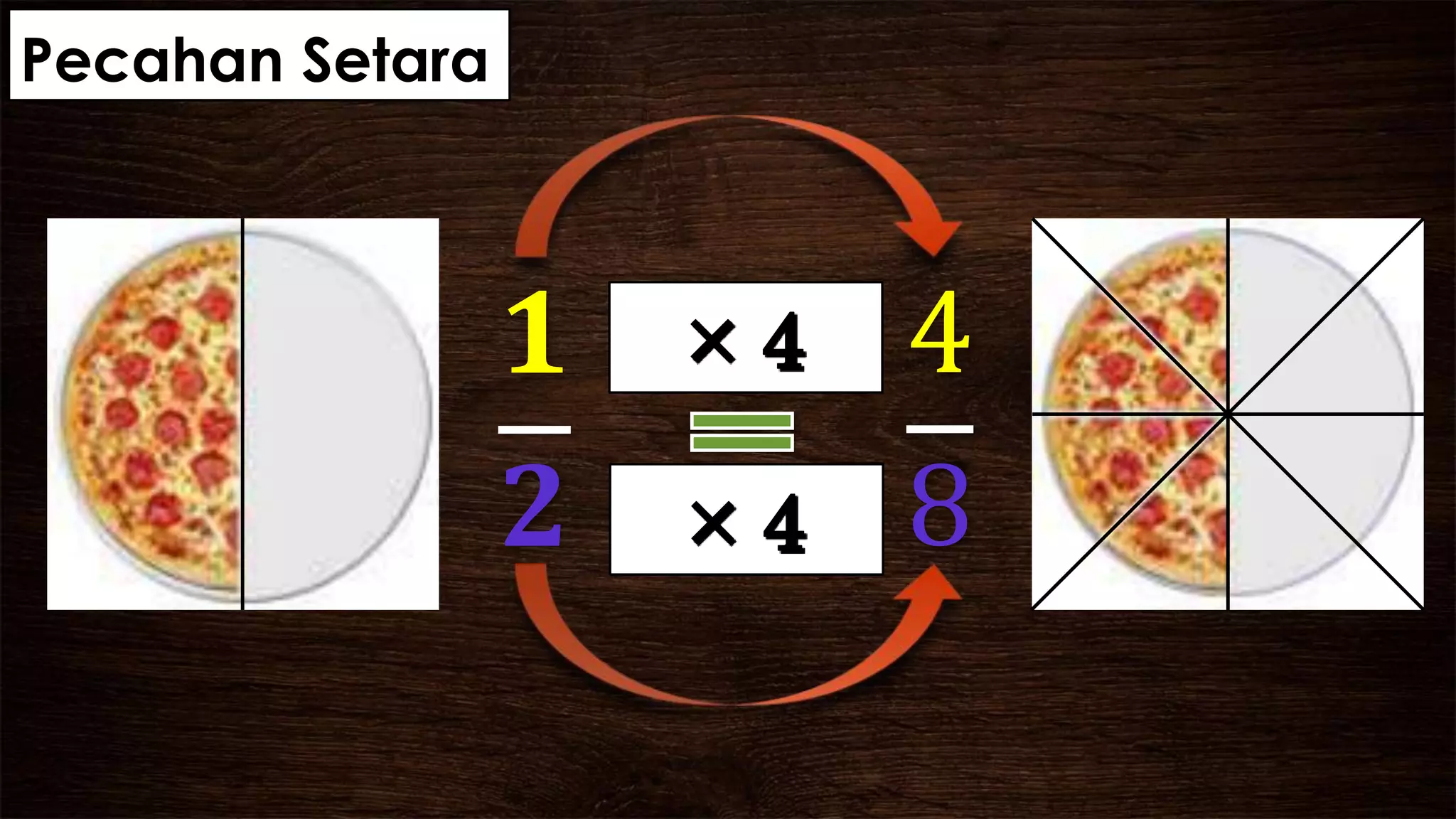 Pecahan Setara KSSR Tahun 3 | PPTX
