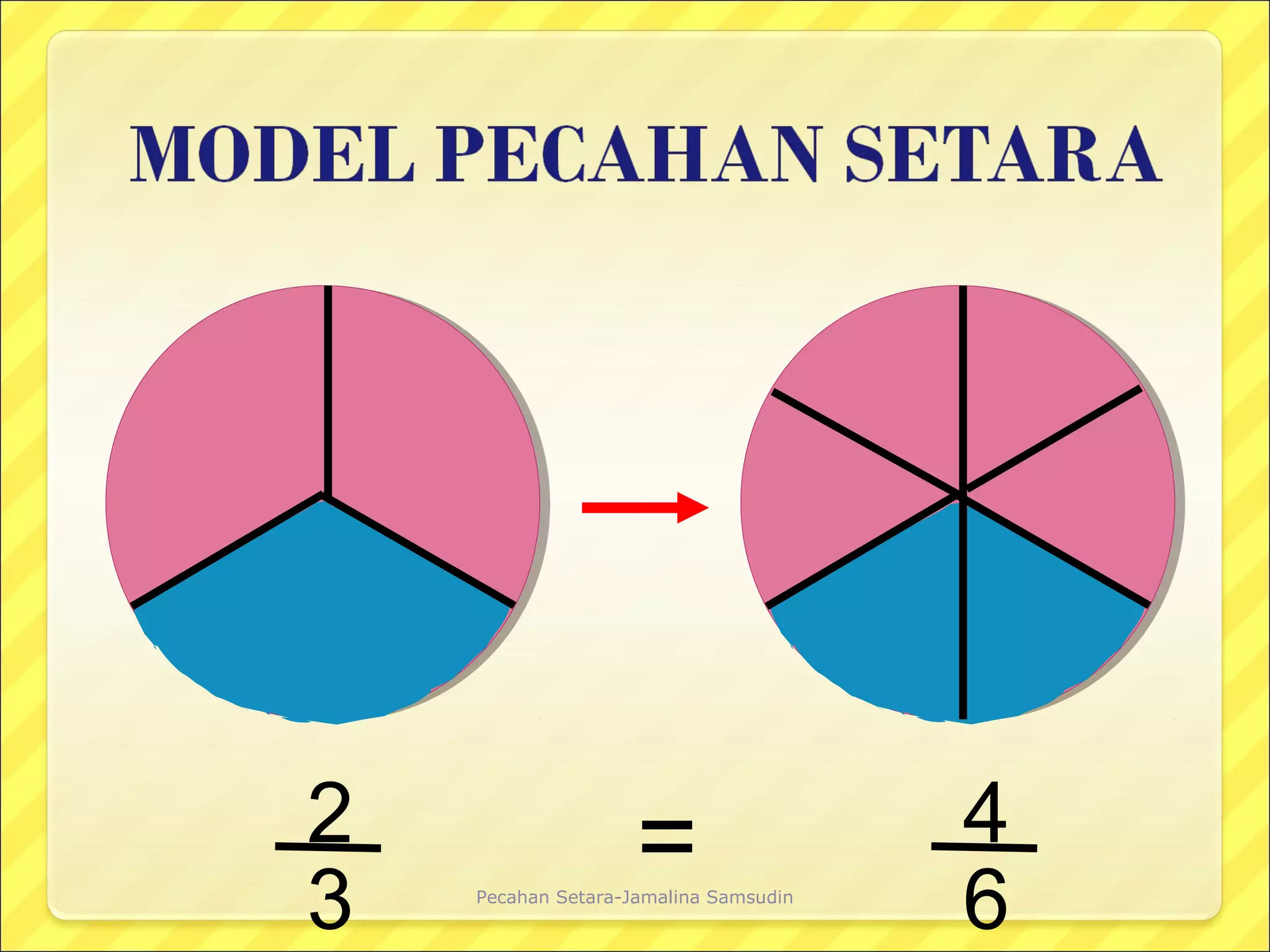 Pecahan Setara Tahun 3 | PPT