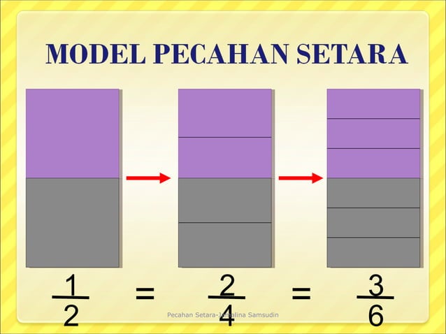 Pecahan Setara 2013 | PPT