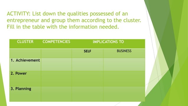 Pec and its cluster | PPTX | Career Planning | Careers