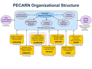 Pediatric Emergency Care Applied Research Network (PECARN) | PPT