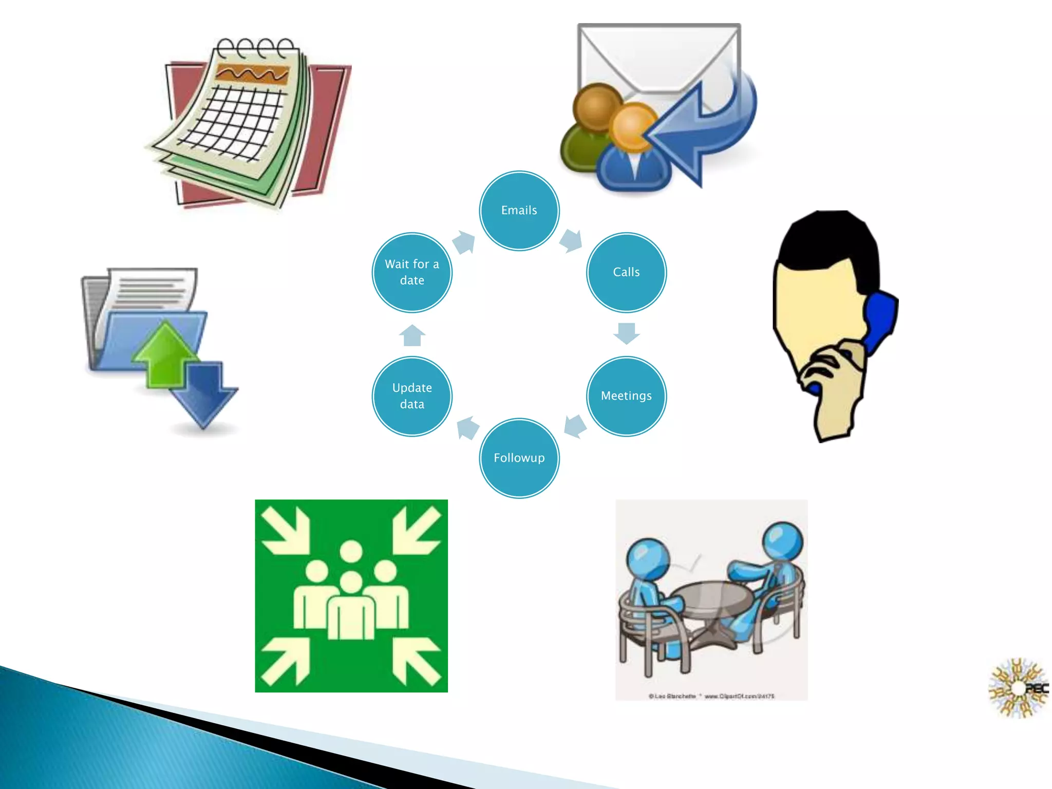 Pec automation tools for Act! | PPTX | Email | Internet