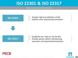 Assessing the impact of a disruption: Building an effective business impact analysis (BIA ...