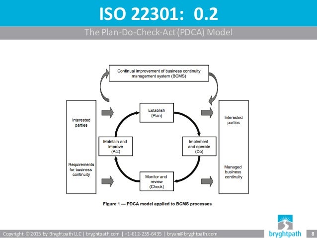 Rethinking Business Continuity: Applying ISO 22301 to improve resilie…