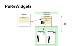 Dynamic graphical user interface generation for web-based public display applications | PPT