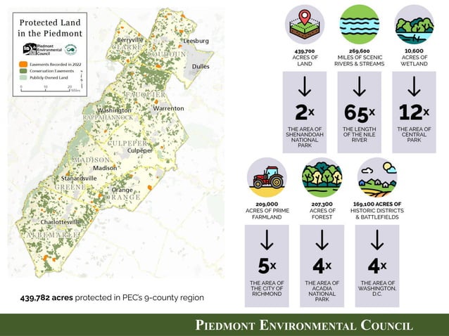 Intro to Conservation Easements | PDF