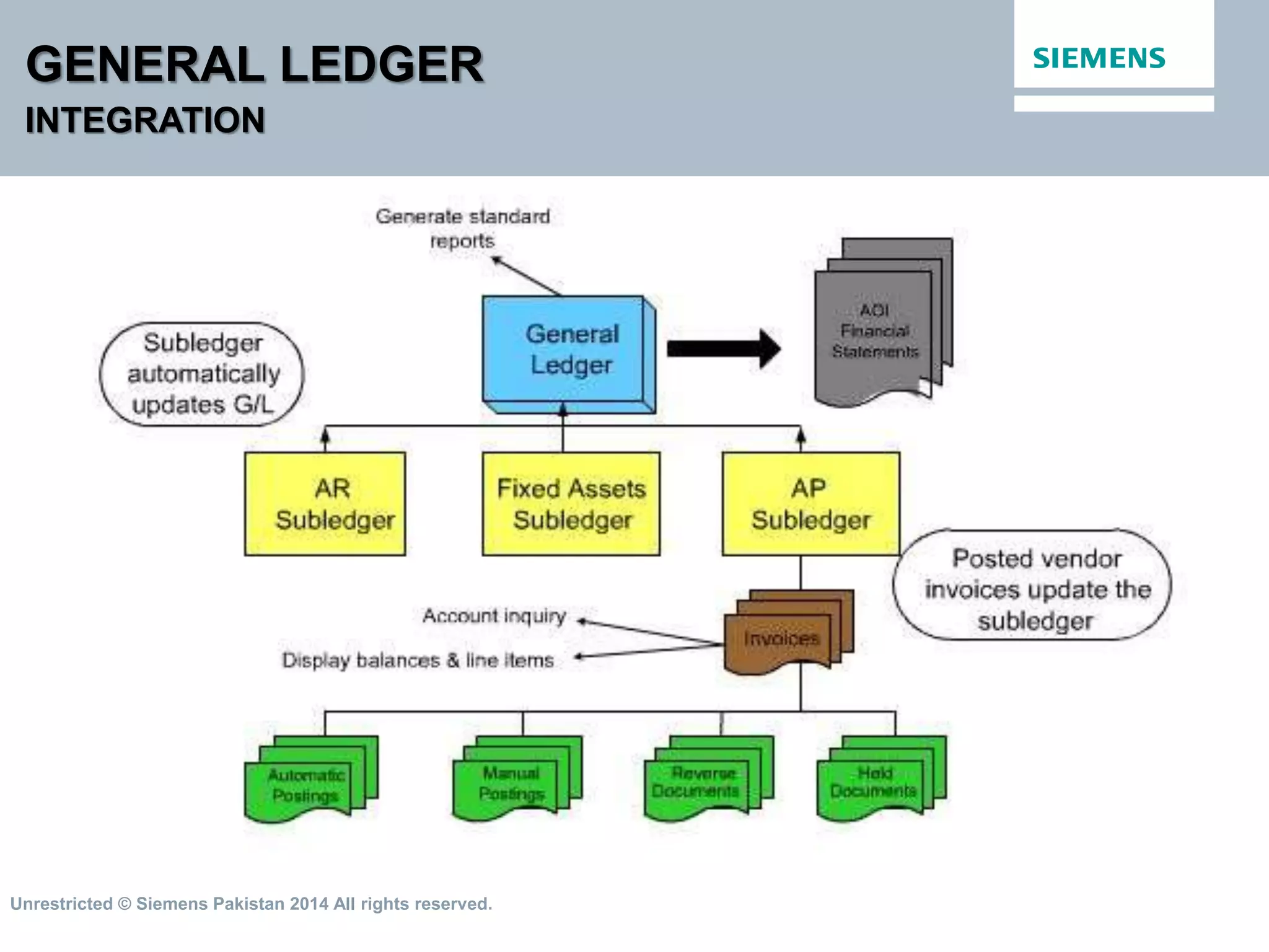 Pec fico presentation siemens pakistan_sap implementation partner ...